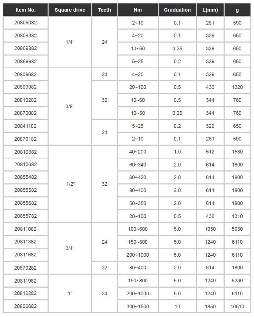 Industrial Torque Wrench - Sergia-Taiwan Hand Tools Manufacturer